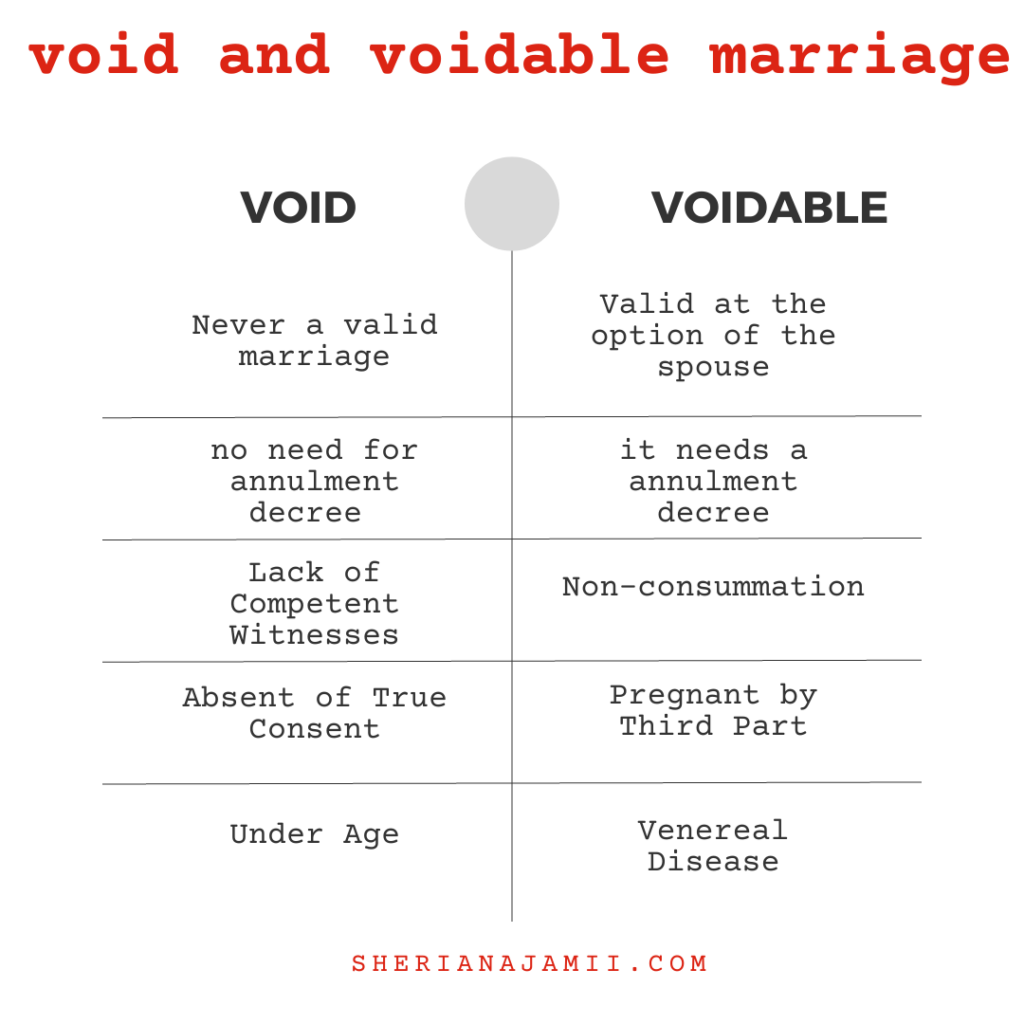 Void And Voidable Marriage 2024 causes Legal Effects Sheria Na Jamii
