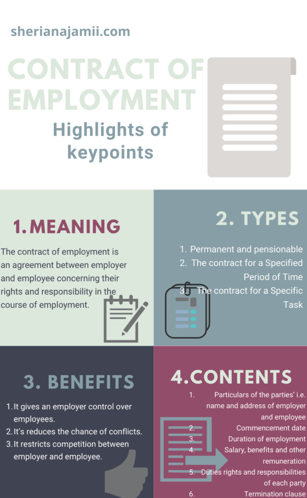 Contract Of Employment 2025 (guide + Free Templates) | Sheria Na Jamii