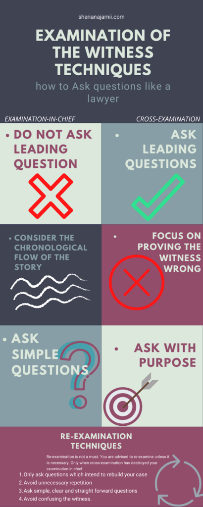 Examination Of Witnesses 2025 (techniques & Illustrations) | Sheria Na ...