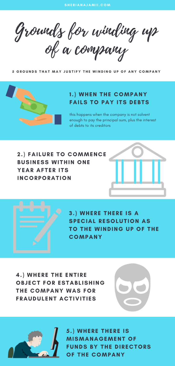 5 Grounds For Winding Up Of A Company (guide + Examples) | Sheria Na Jamii