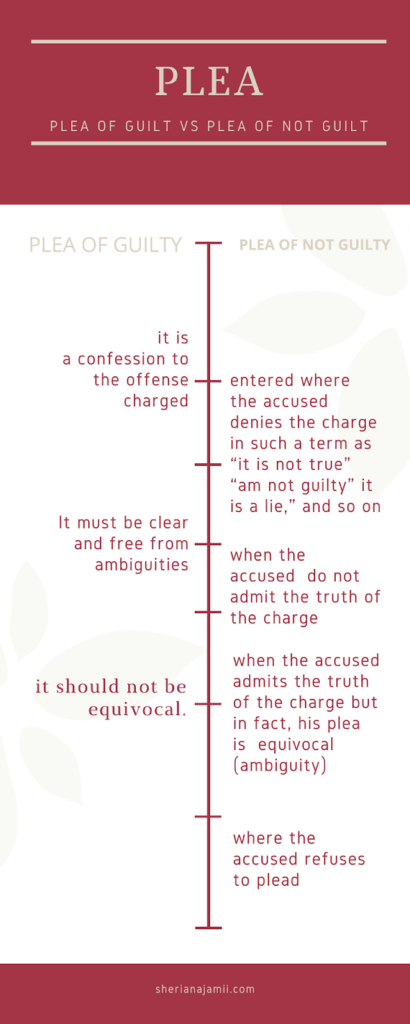 Plea In Court: Meaning, Types, And Everything You Need To Know | Sheria ...