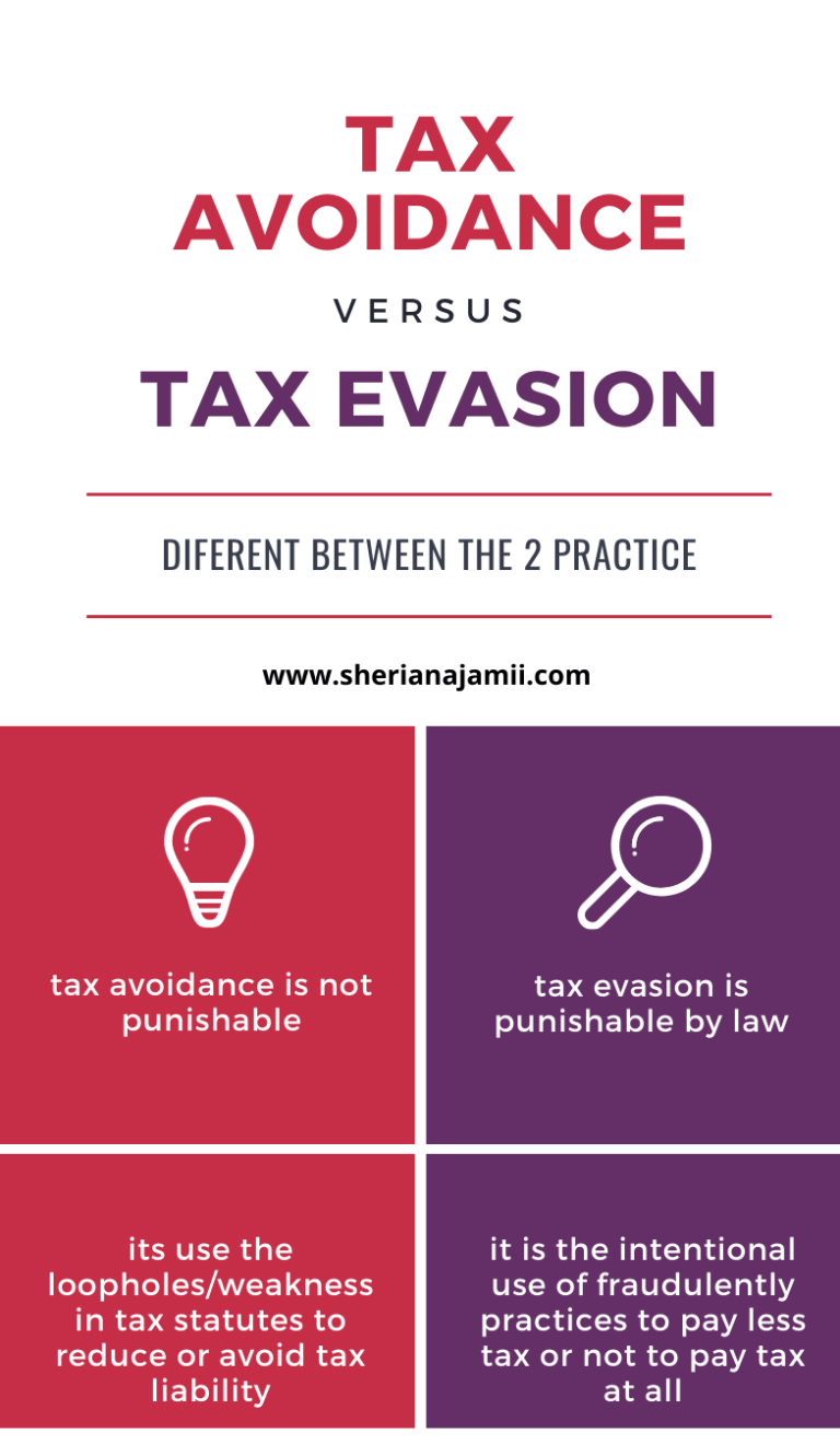 Tax Avoidance And Tax Evasion 2025 (guide + Examples) | Sheria Na Jamii
