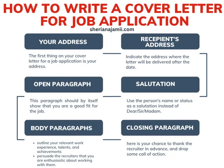 How To Write Cover Letter For Job Application 2023 guide examples 