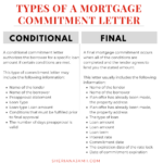 Mortgage Commitment Letter 2025 (guide + Free Samples) | Sheria Na Jamii