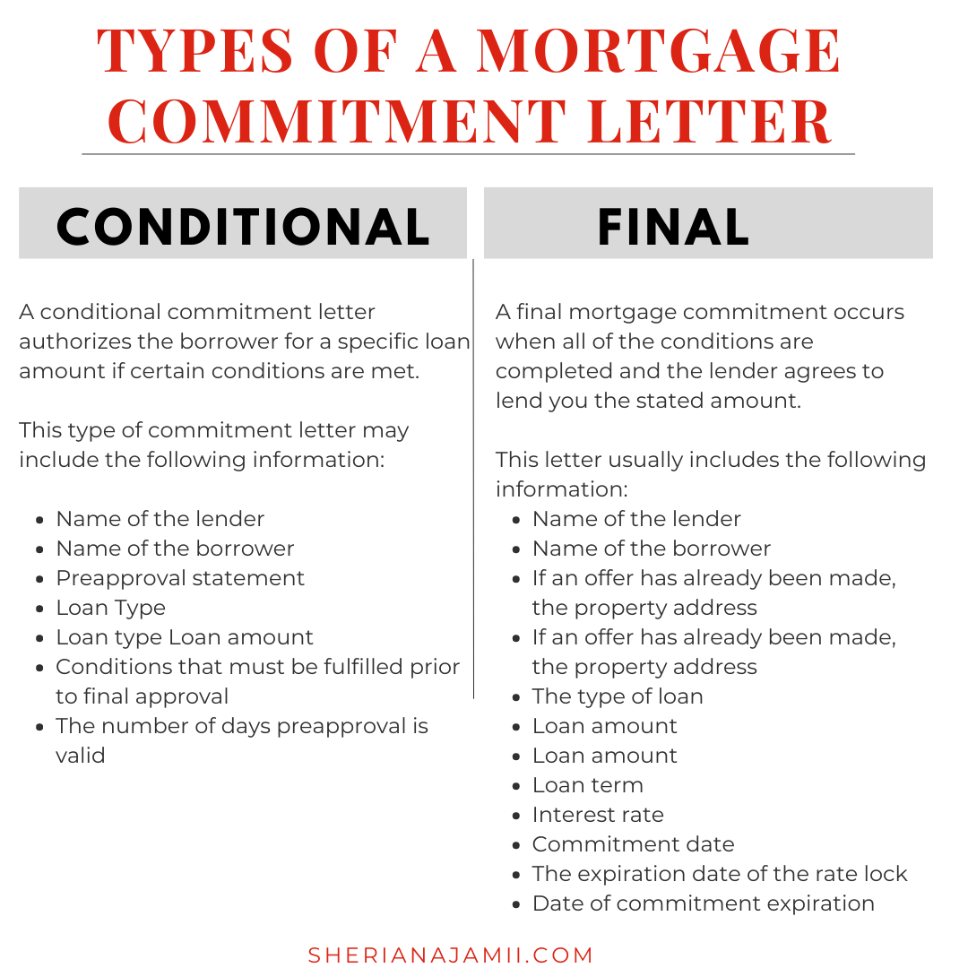 Mortgage Commitment Letter 2025 (guide + Free Samples) | Sheria Na Jamii